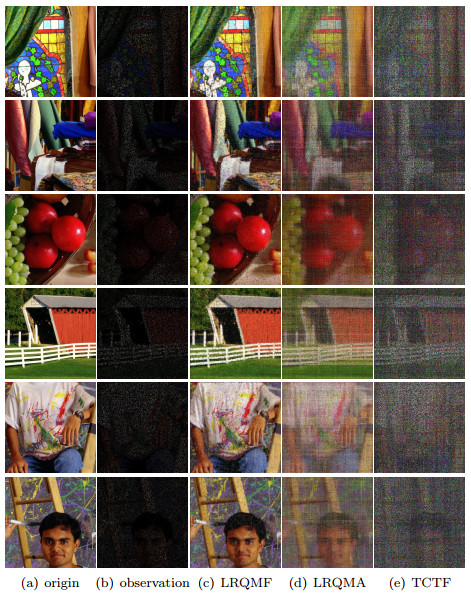 Color image inpainting based on low-rank quaternion matrix factorization