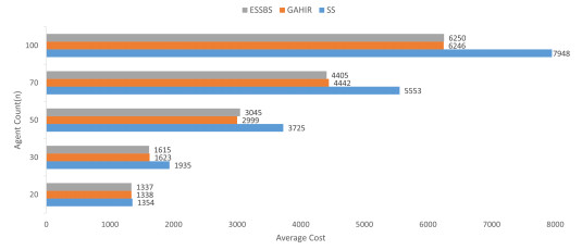Scatter search with stochastic beam search on the coalition formation ...