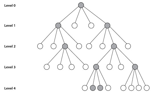 Scatter search with stochastic beam search on the coalition formation ...