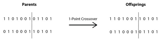 Scatter search with stochastic beam search on the coalition formation ...