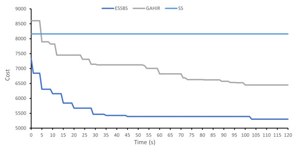 Scatter search with stochastic beam search on the coalition formation ...