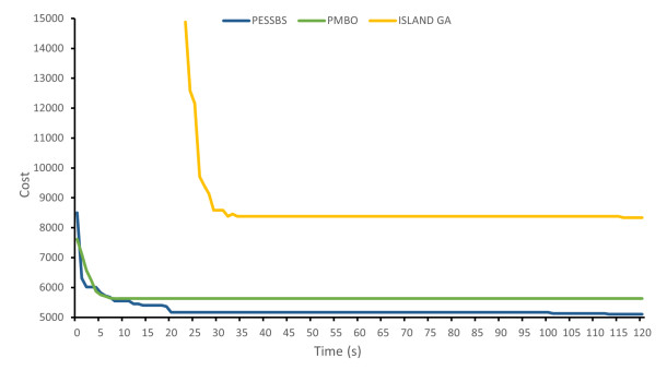 Scatter search with stochastic beam search on the coalition formation ...