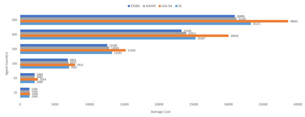 Scatter search with stochastic beam search on the coalition formation ...