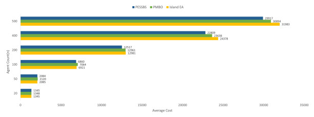 Scatter search with stochastic beam search on the coalition formation ...