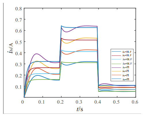 Bus voltage stability control of DC microgrid considering voltage ...