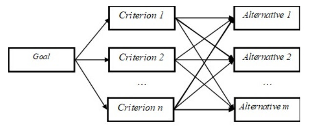 Evaluation of energy storage alternatives for hybrid energy systems ...