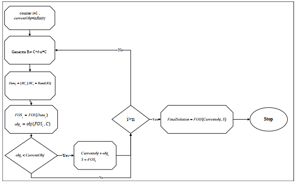 Problem space search metaheuristics with fix and optimize approach for ...