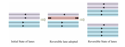 Dynamic reversible lane optimization in autonomous driving environments ...