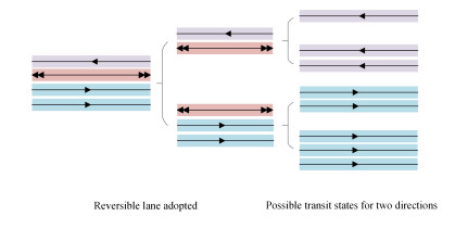 Dynamic reversible lane optimization in autonomous driving environments ...