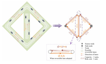 Dynamic reversible lane optimization in autonomous driving environments ...
