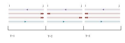 Dynamic reversible lane optimization in autonomous driving environments ...
