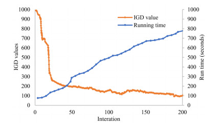 Dynamic reversible lane optimization in autonomous driving environments ...