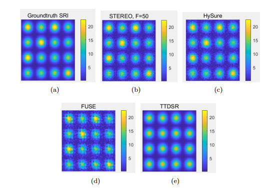 Hyperspectral super-resolution via low rank tensor triple decomposition