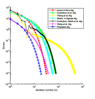 Relaxed double inertial Tseng's extragradient method for solving non-Lipschitz split monotone ...