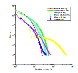 Relaxed double inertial Tseng's extragradient method for solving non ...