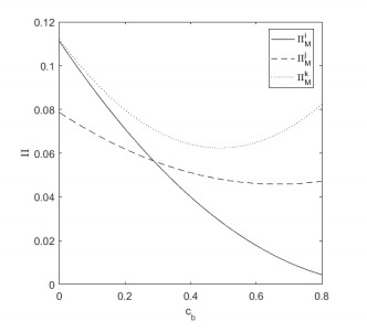Optimal green product segmentation and differential pricing in a ...