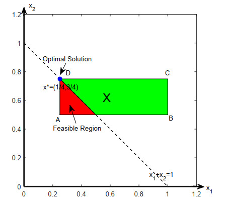 Informative lagrange Multipliers in nonlinear parametric programming models