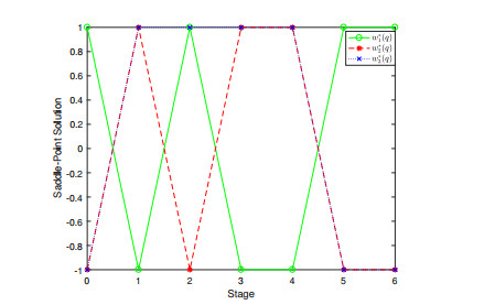 Saddle-point solution to zero-sumgame for uncertain noncausal systems ...