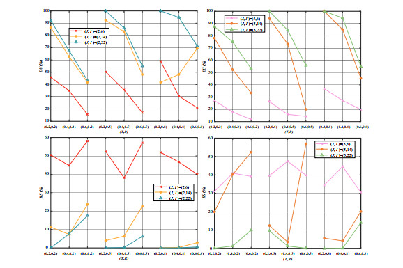 An exact branch-and-bound algorithm for seru scheduling problem with sequence-dependent setup ...