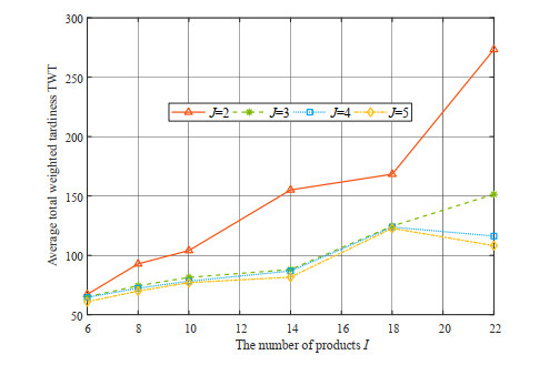 An exact branch-and-bound algorithm for seru scheduling problem with sequence-dependent setup ...