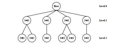 An exact branch-and-bound algorithm for seru scheduling problem with sequence-dependent setup ...