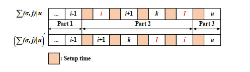 An exact branch-and-bound algorithm for seru scheduling problem with sequence-dependent setup ...