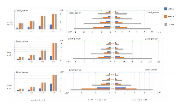 An improved approximation algorithm for the $ k $-prize-collecting minimum power cover problem