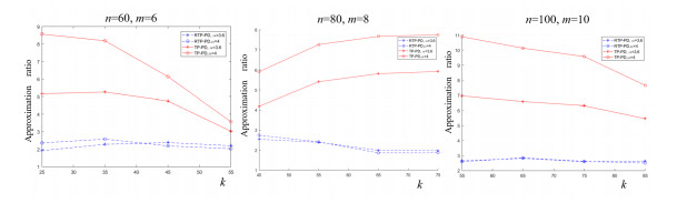An improved approximation algorithm for the $ k $-prize-collecting minimum power cover problem