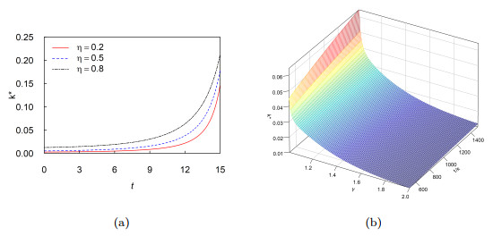Optimal investment, consumption, and work effort choice with Cobb ...