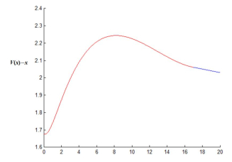 Optimal dividend-penalty policies for a piecewise-deterministic ...