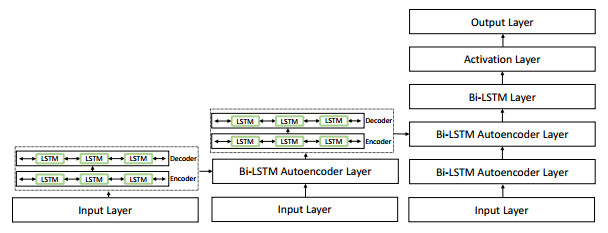 Insolvency prediction of Australian construction companies using deep ...