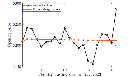 Grey system forecasting model with random disturbance term and its ...