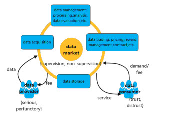 Evolutionary game analysis of three stakeholders in big data trading market