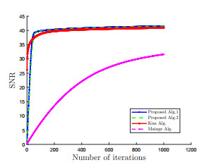 Generalized proximal point algorithms with correction terms and extrapolation