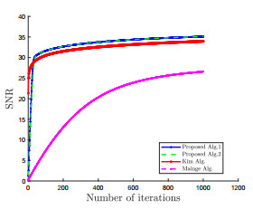 Generalized proximal point algorithms with correction terms and extrapolation
