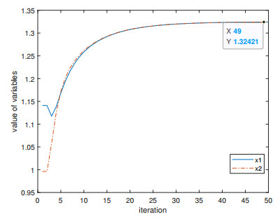 A distributed algorithm for cooperative optimization with polynomial ...