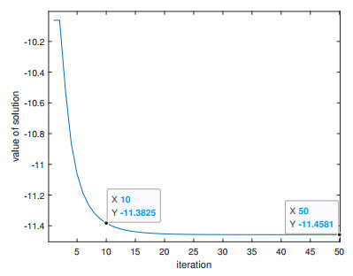 A distributed algorithm for cooperative optimization with polynomial ...