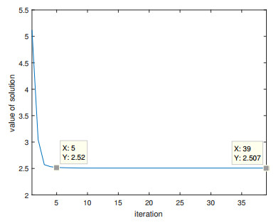 A distributed algorithm for cooperative optimization with polynomial ...