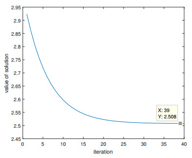 A distributed algorithm for cooperative optimization with polynomial ...