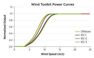 Long-term wind power and global warming prediction using MARS, ANN ...