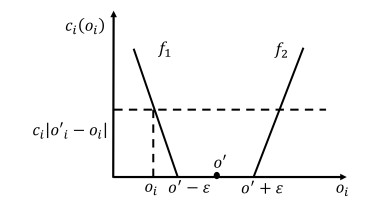 Robust minimum cost consensus modeling with consensus principle and tolerance level for group ...