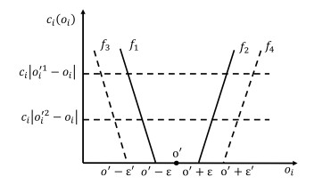 Robust minimum cost consensus modeling with consensus principle and tolerance level for group ...