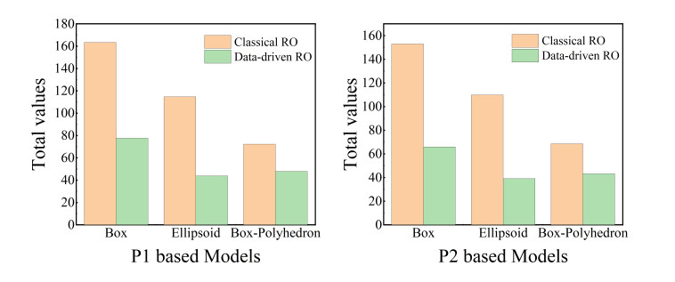 Robust minimum cost consensus modeling with consensus principle and tolerance level for group ...