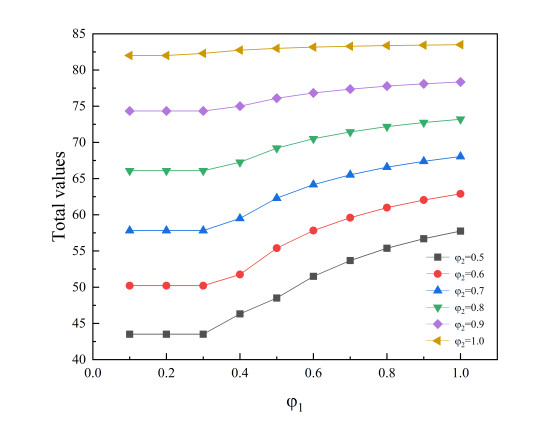 Robust minimum cost consensus modeling with consensus principle and tolerance level for group ...