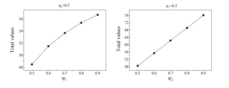 Robust minimum cost consensus modeling with consensus principle and tolerance level for group ...