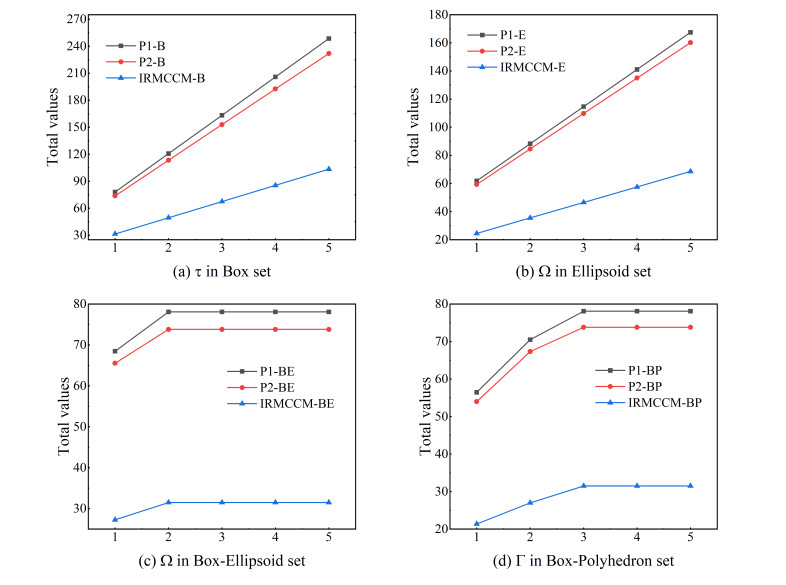 Robust minimum cost consensus modeling with consensus principle and tolerance level for group ...