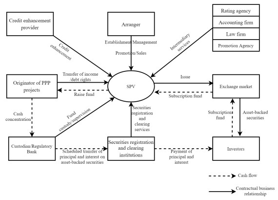 Research on PPP-ABS projects hesitant fuzzy multi-criteria investment ...