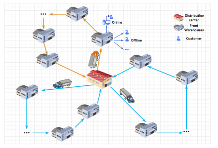 Robust optimization approaches for the perishable product inventory ...