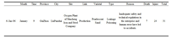 Using data mining and complex network analysis for causal analysis of ...