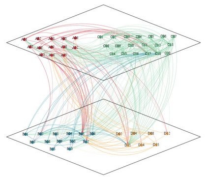 Using data mining and complex network analysis for causal analysis of ...